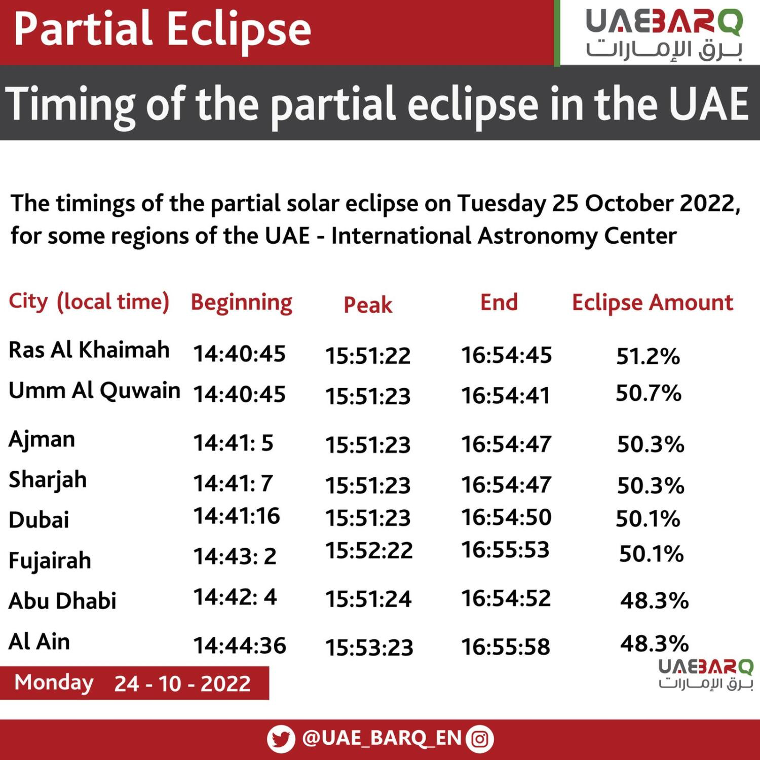 Missed the solar eclipse? See what it looked like here - Masala.com