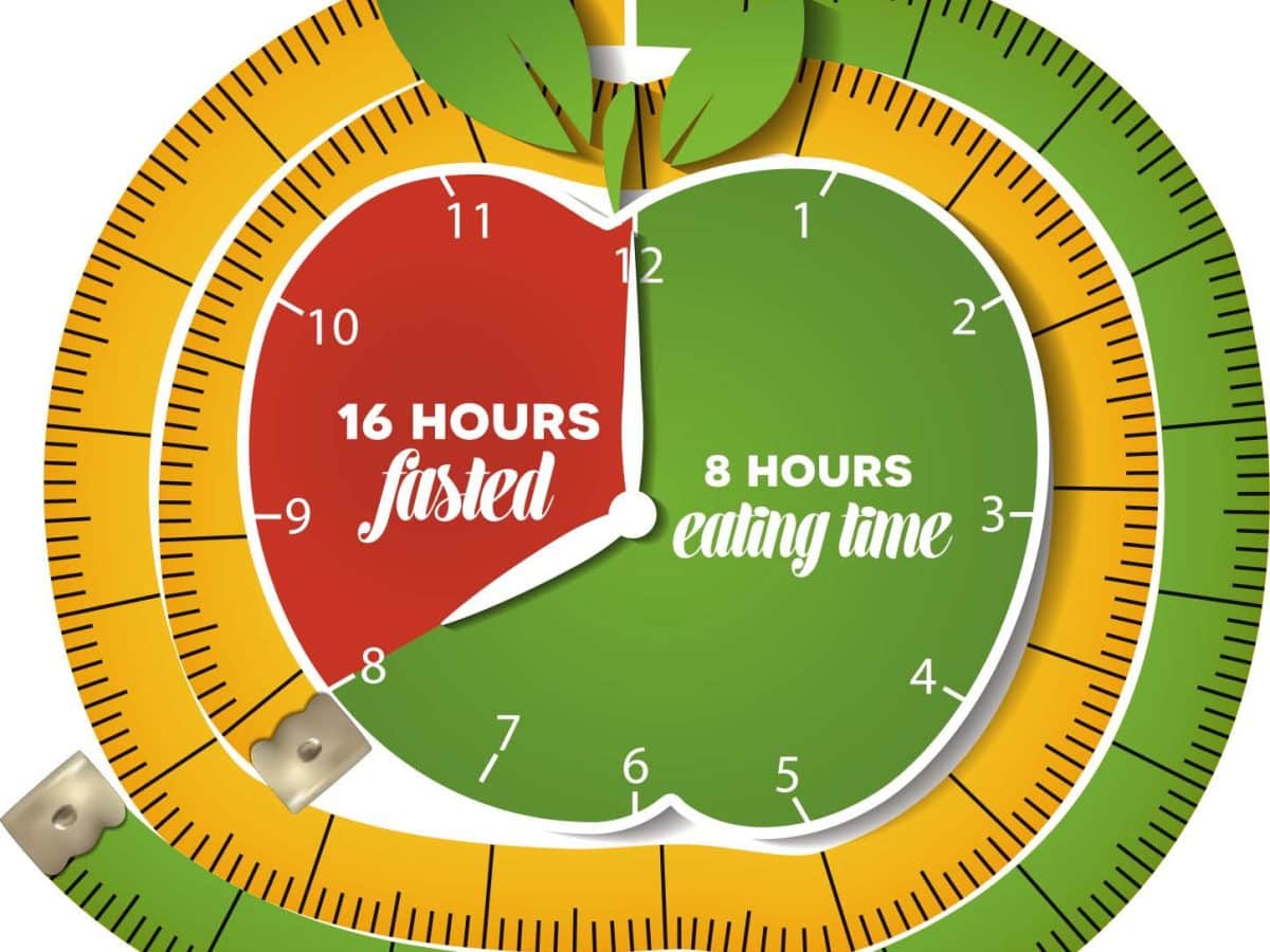 Intermittent Calorie Restriction: A flexible model for health and ...