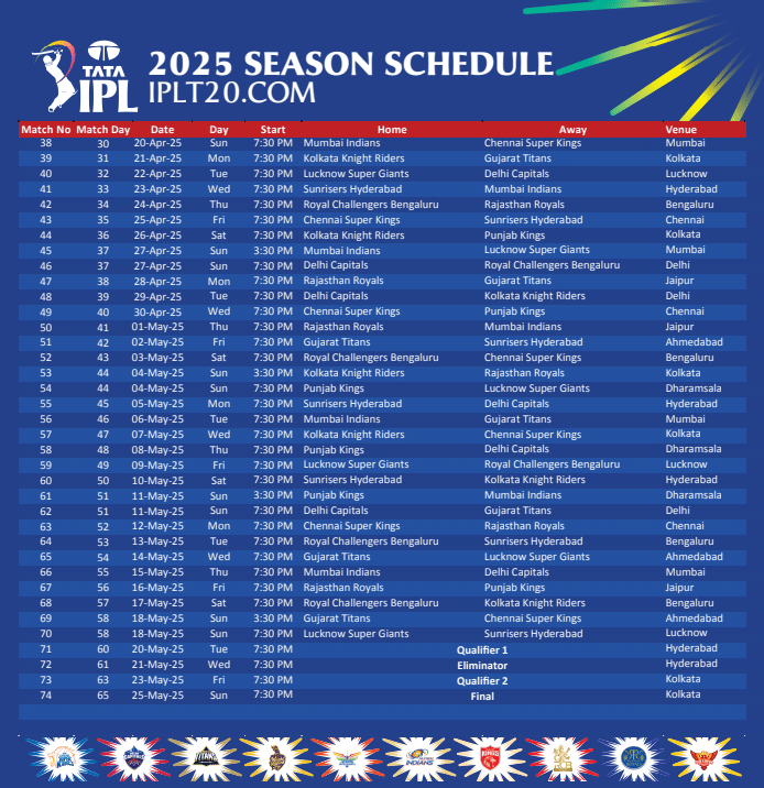 IPL 2025 Schedule: Time table and all you need to know!
