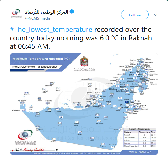 UAE Weather: Cloudy Conditions Prevail With Lowest Temperature Recorded ...